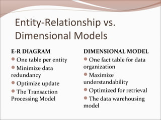 Dimensional Modeling | PPT