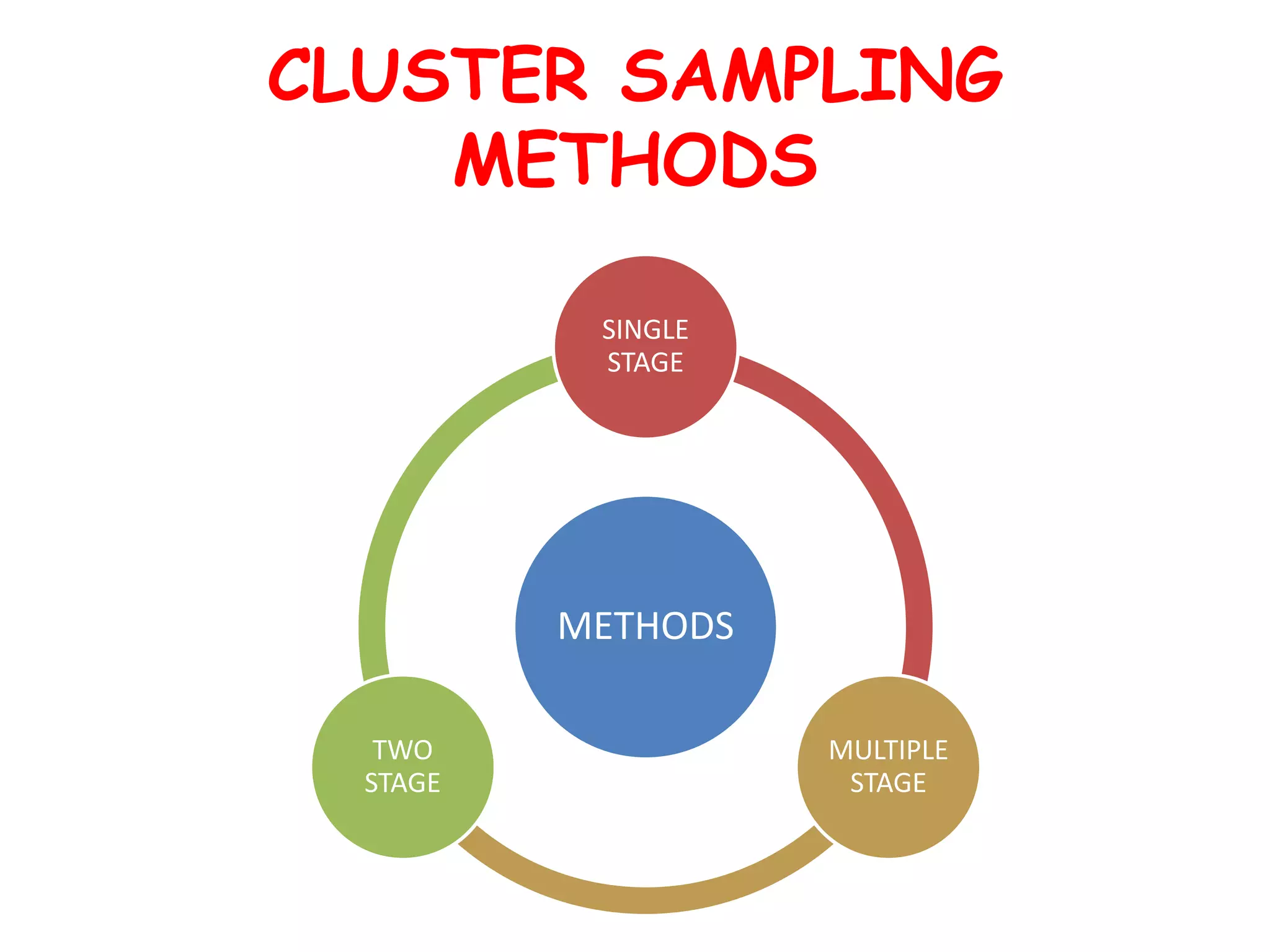 cluster sampling | PPTX
