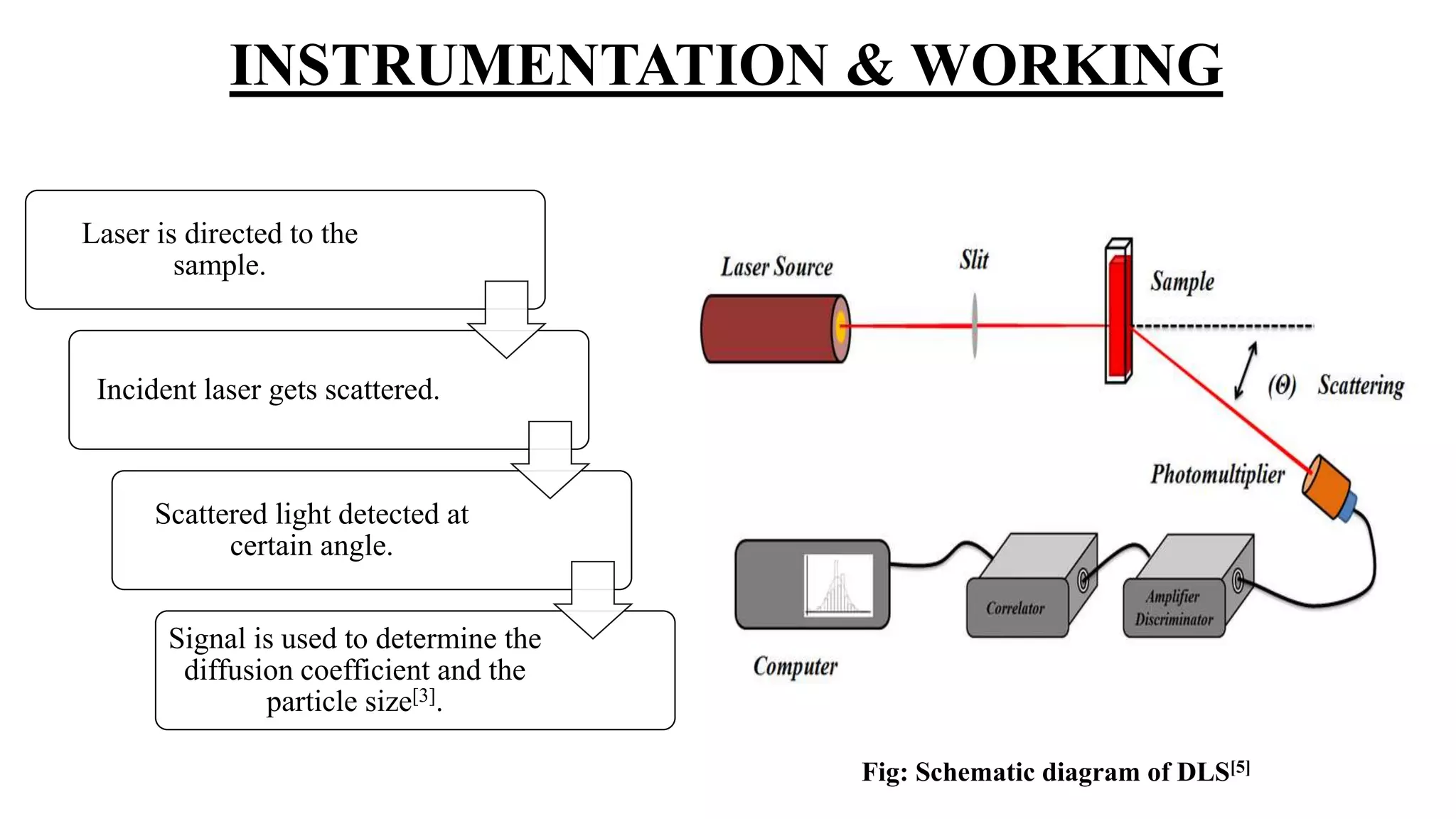 DLS and Fluroscence spectroscopy | PPTX