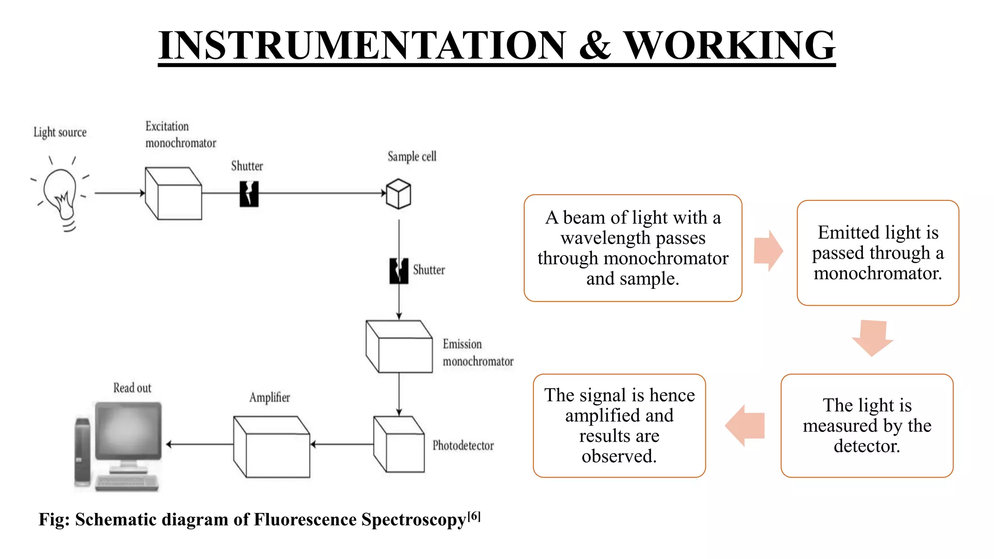 DLS and Fluroscence spectroscopy | PPTX
