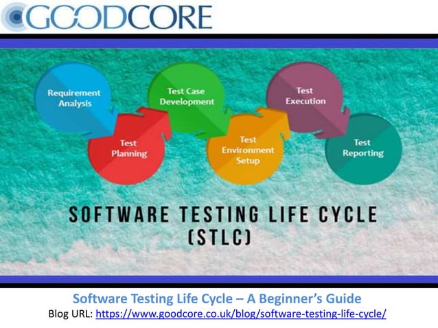 Software Testing Life Cycle – A Beginner’s Guide | PPTX