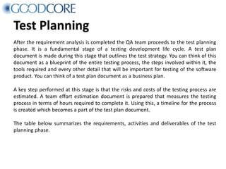 Software Testing Life Cycle – A Beginner’s Guide | PPTX