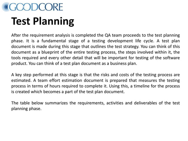 Software Testing Life Cycle – A Beginner’s Guide | PPTX