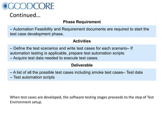 Software Testing Life Cycle – A Beginner’s Guide | PPTX