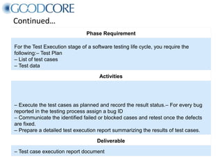 Software Testing Life Cycle – A Beginner’s Guide | PPTX