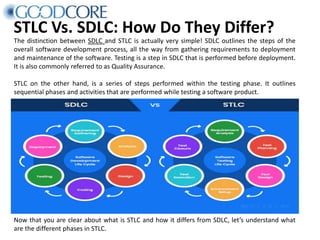 Software Testing Life Cycle – A Beginner’s Guide | PPTX
