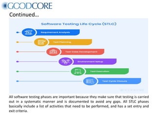 Software Testing Life Cycle – A Beginner’s Guide | PPTX