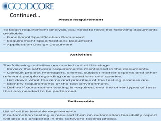 Software Testing Life Cycle – A Beginner’s Guide | PPTX