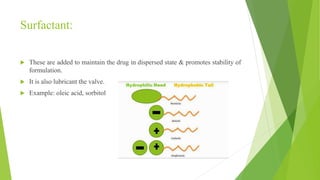 pulmonary drug delivery system | PPTX
