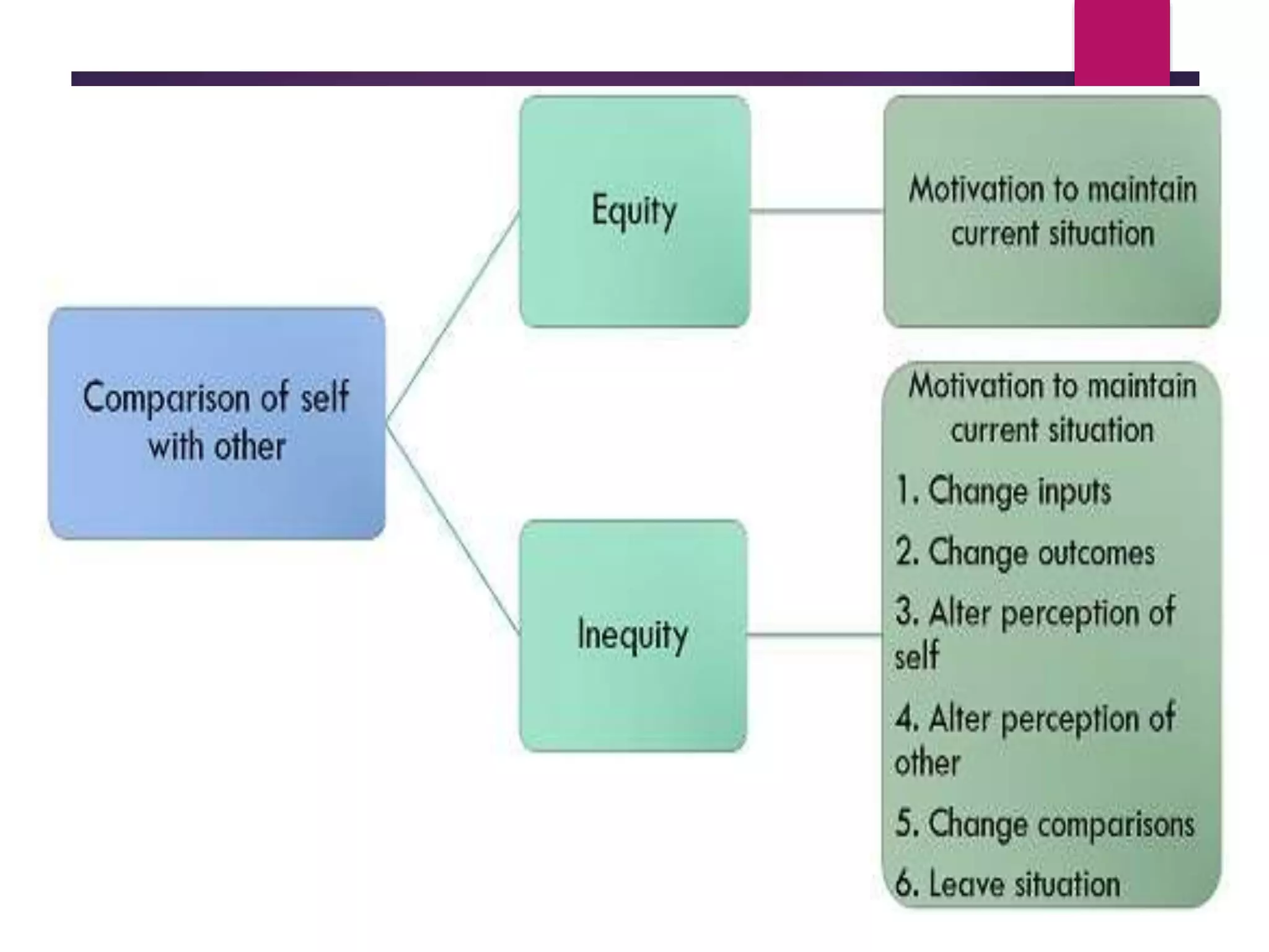 motivational theories | PPT