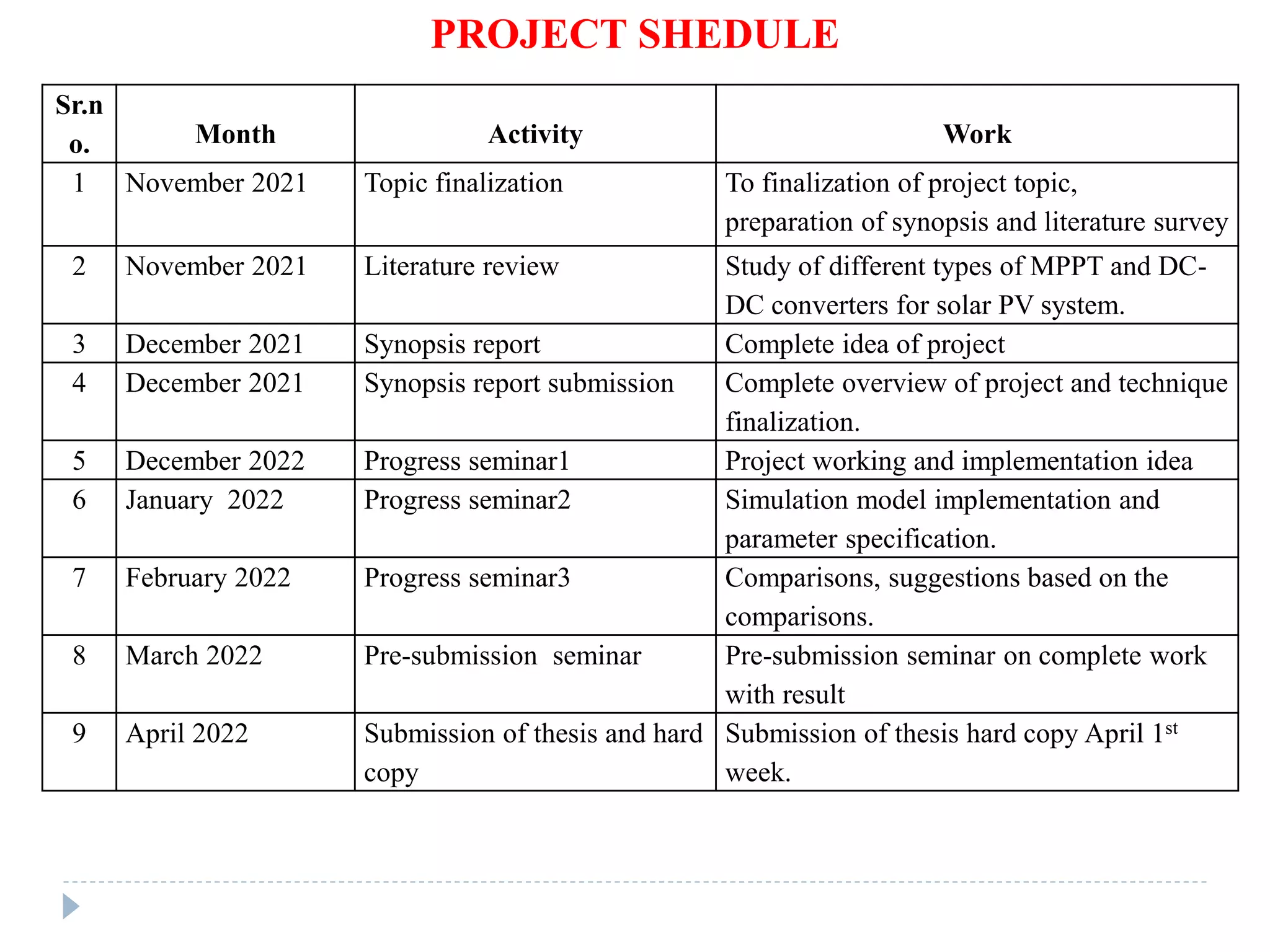 PPT-1 INTRODUCTION SEMINAR (1).pptx
