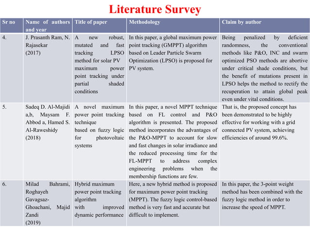 PPT-1 INTRODUCTION SEMINAR (1).pptx