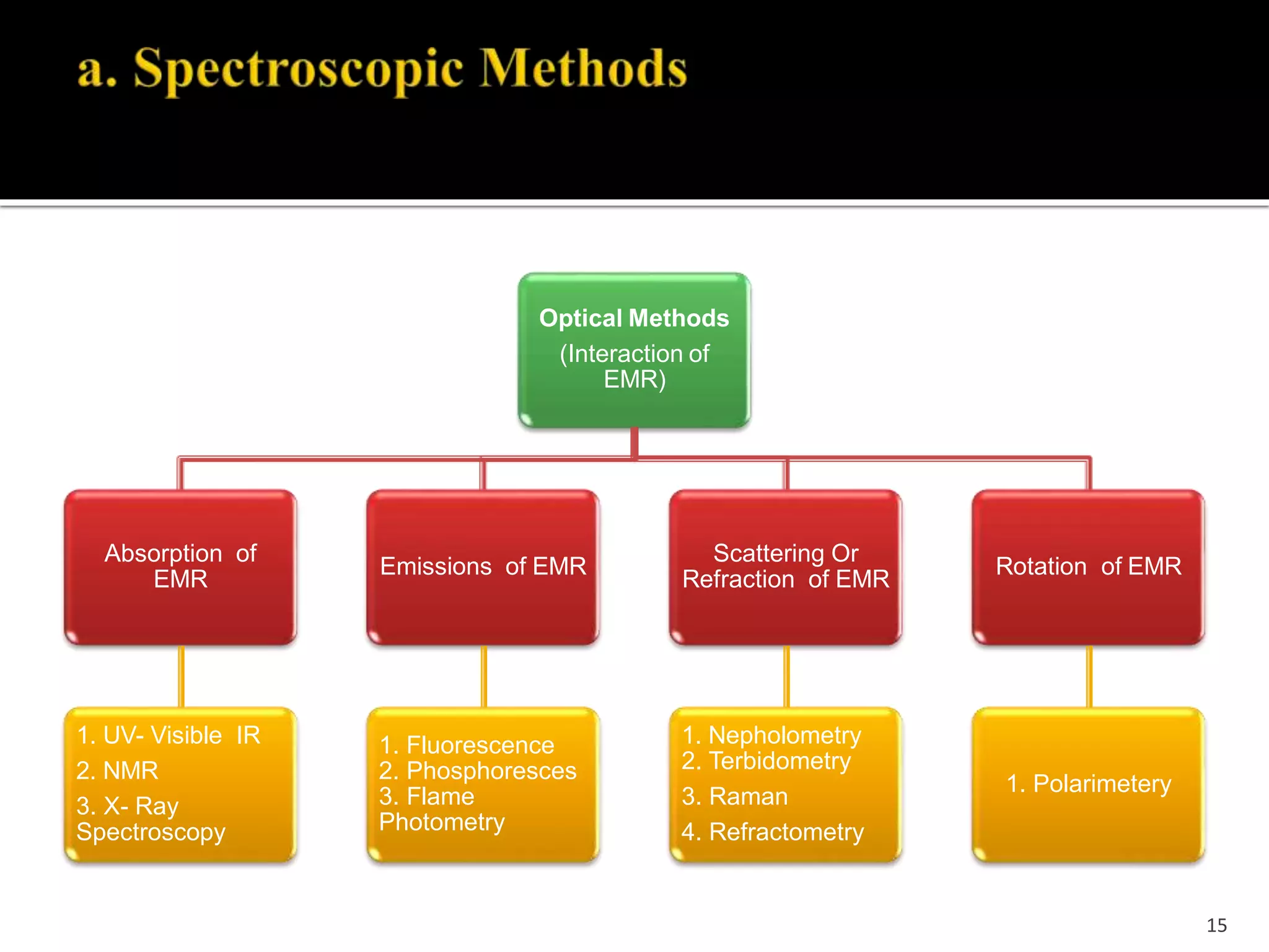 Ppt 1 introduction to analysis | PPTX