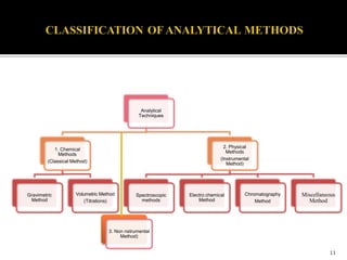 Ppt 1 introduction to analysis | PPT