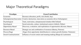 PPT-1 Introduction to Entrepreneurship.pptx