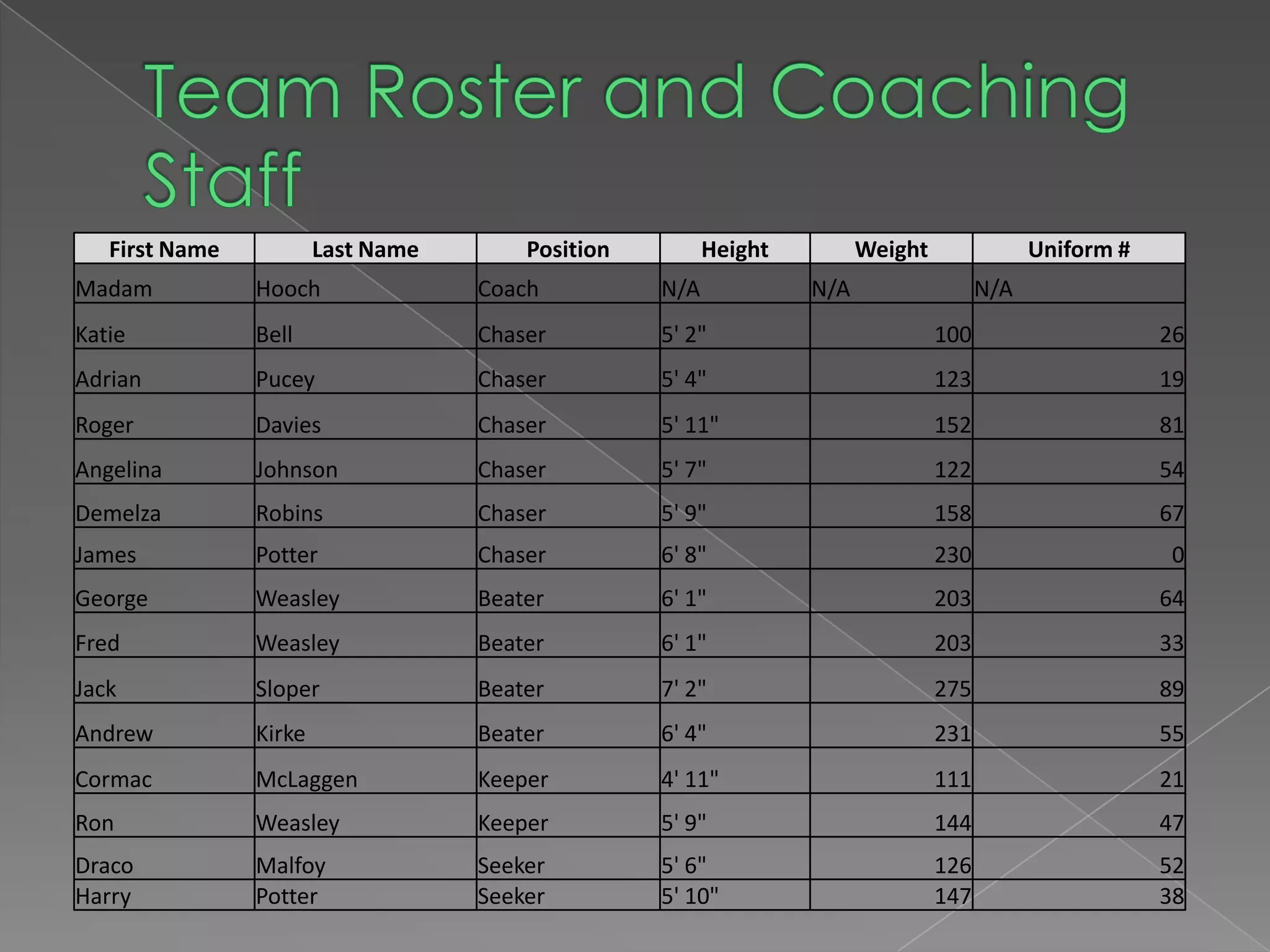 Dream Team PPT | PPT