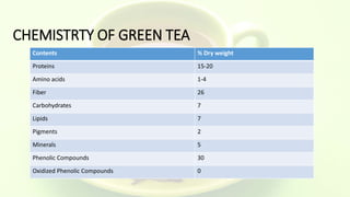 Green tea processing | PPTX