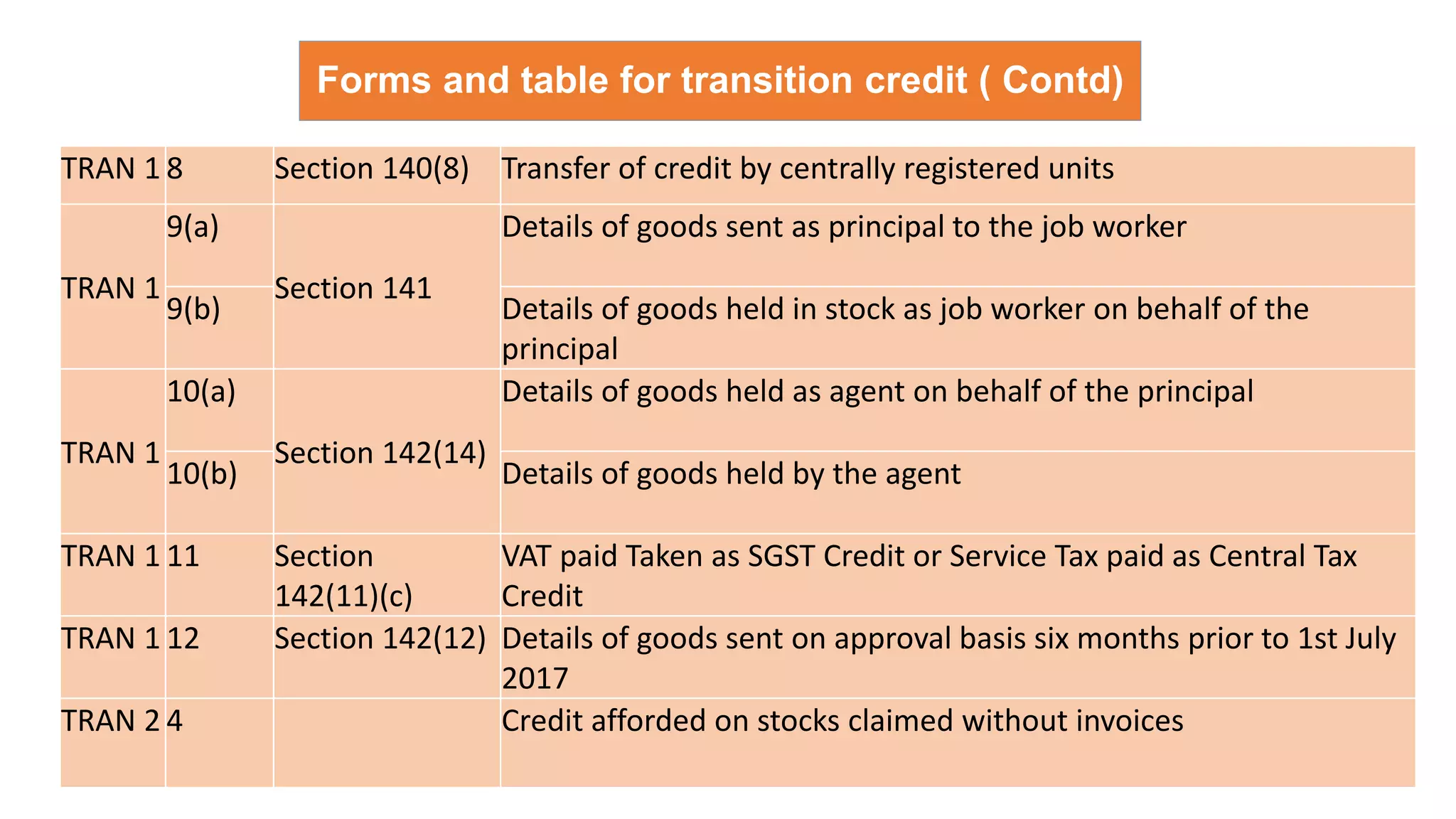 PPT-1TransitionProvisions.pptx