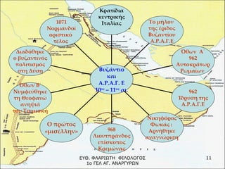Η ΔΙΕΘΝΗΣ ΑΚΤΙΝΟΒΟΛΙΑ ΤΟΥ ΒΥΖΑΝΤΙΟΥ - ΦΛΑΡΙΩΤΗ ΕΥΘΥΜΙΑ -ΦΙΛΟΛΟΓΟΣ - 1ο ...