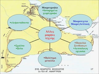 Η ΔΙΕΘΝΗΣ ΑΚΤΙΝΟΒΟΛΙΑ ΤΟΥ ΒΥΖΑΝΤΙΟΥ - ΦΛΑΡΙΩΤΗ ΕΥΘΥΜΙΑ -ΦΙΛΟΛΟΓΟΣ - 1ο ...