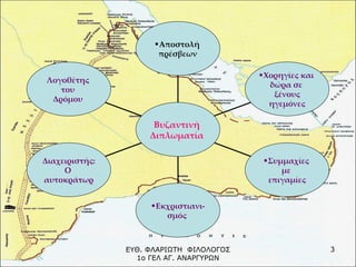 Η ΔΙΕΘΝΗΣ ΑΚΤΙΝΟΒΟΛΙΑ ΤΟΥ ΒΥΖΑΝΤΙΟΥ - ΦΛΑΡΙΩΤΗ ΕΥΘΥΜΙΑ -ΦΙΛΟΛΟΓΟΣ - 1ο ...
