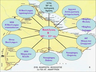 Η ΔΙΕΘΝΗΣ ΑΚΤΙΝΟΒΟΛΙΑ ΤΟΥ ΒΥΖΑΝΤΙΟΥ - ΦΛΑΡΙΩΤΗ ΕΥΘΥΜΙΑ -ΦΙΛΟΛΟΓΟΣ - 1ο ...
