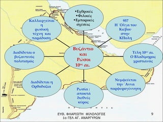 Η ΔΙΕΘΝΗΣ ΑΚΤΙΝΟΒΟΛΙΑ ΤΟΥ ΒΥΖΑΝΤΙΟΥ - ΦΛΑΡΙΩΤΗ ΕΥΘΥΜΙΑ -ΦΙΛΟΛΟΓΟΣ - 1ο ...