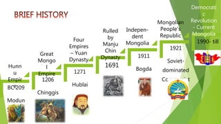 Mongolia | PPTX