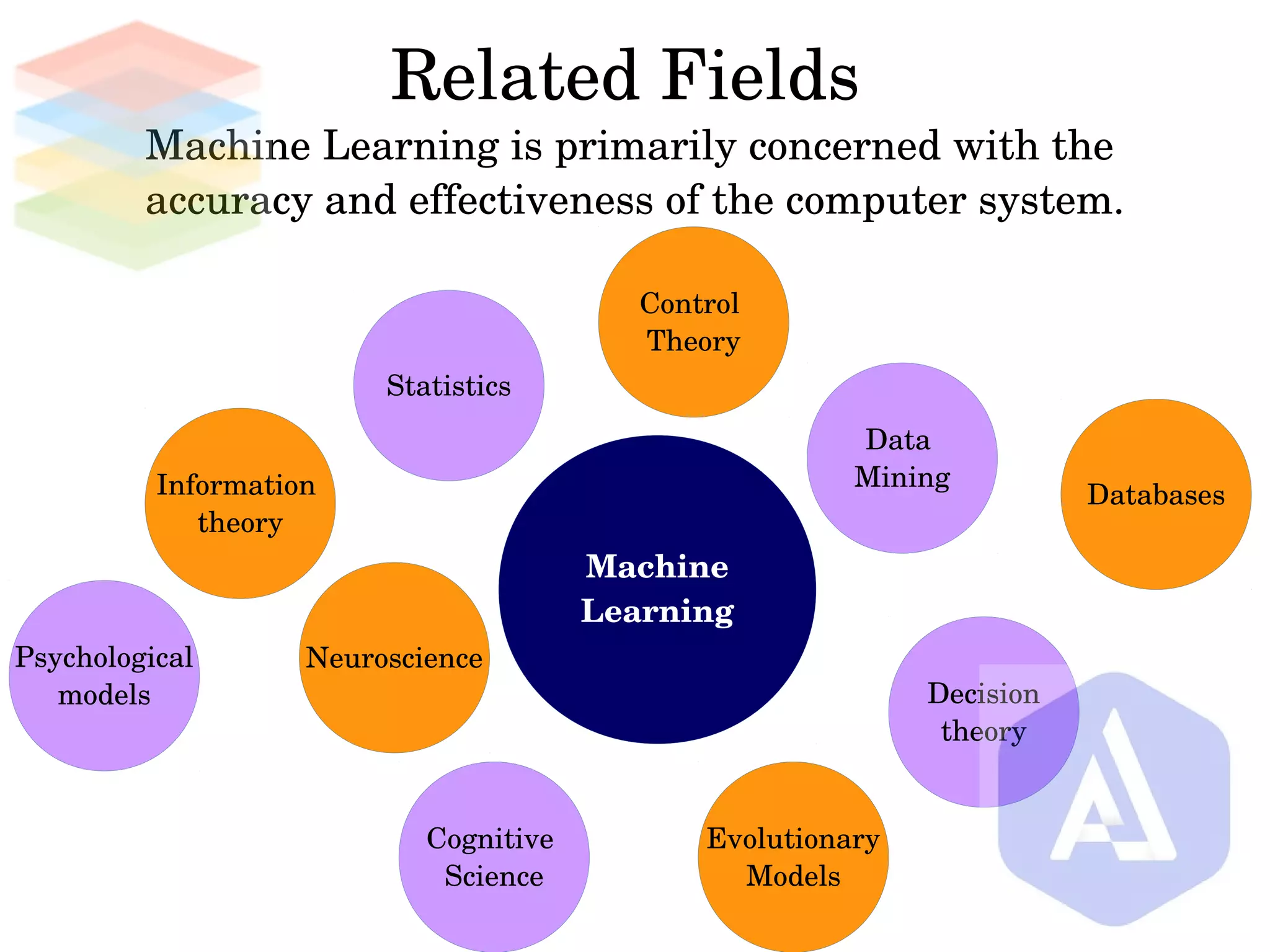 PPT2: Introduction of Machine Learning & Deep Learning and its types | PDF
