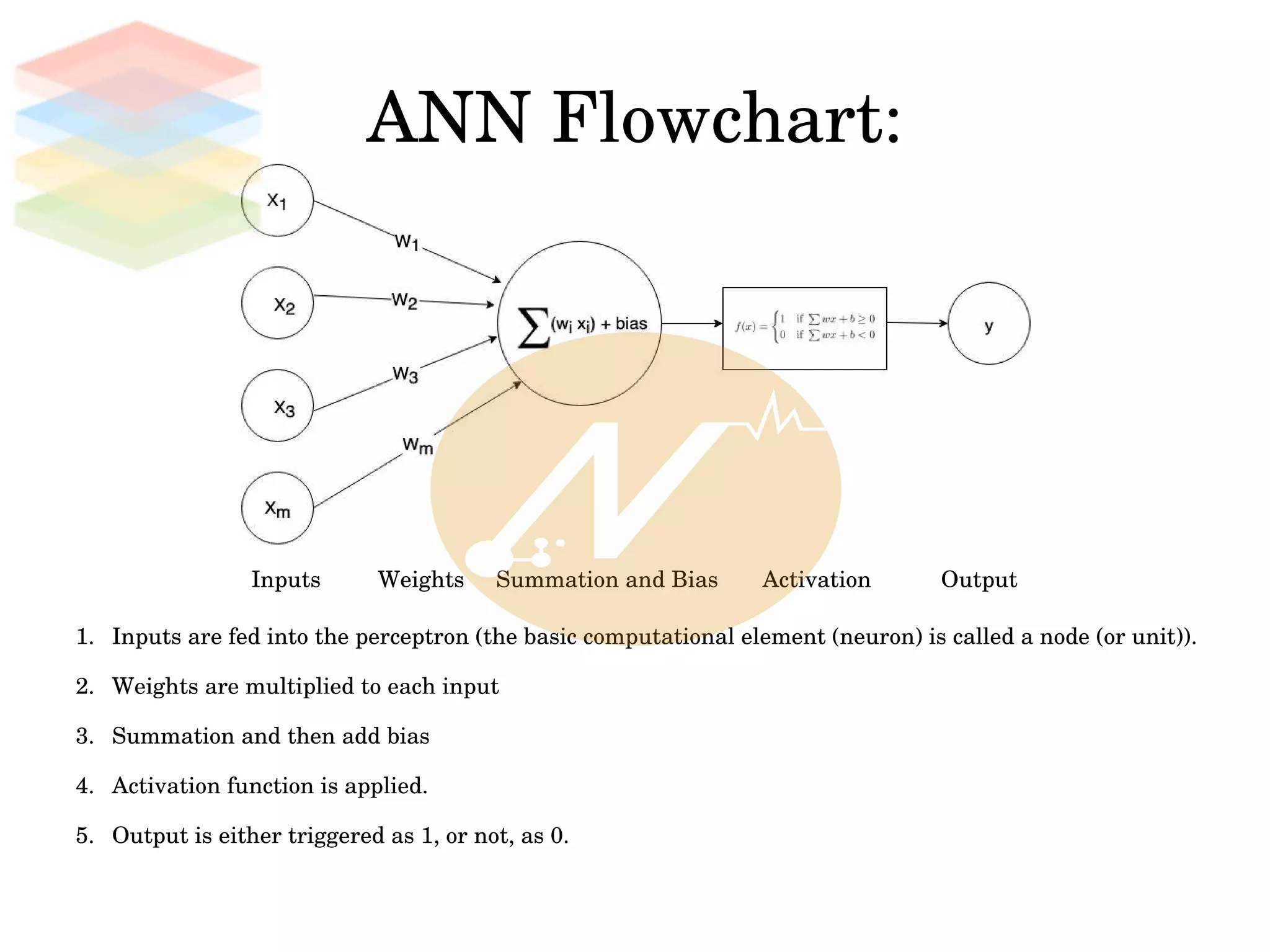 PPT2: Introduction of Machine Learning & Deep Learning and its types | PDF