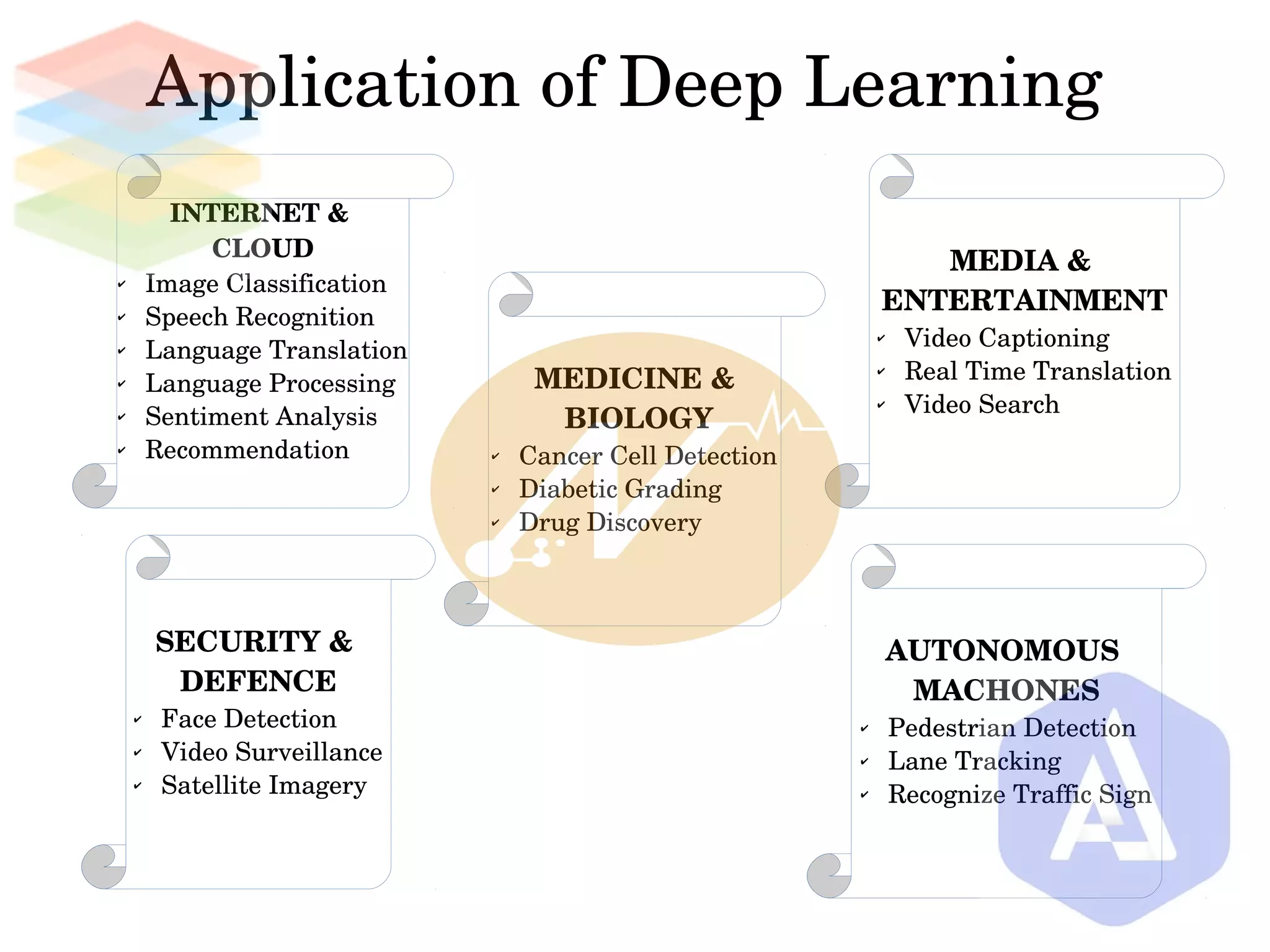 PPT2: Introduction of Machine Learning & Deep Learning and its types | PDF