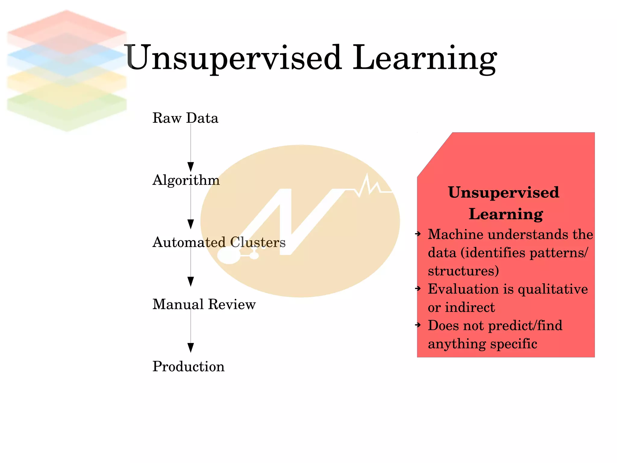 PPT2: Introduction of Machine Learning & Deep Learning and its types | PDF