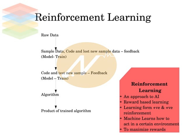 PPT2: Introduction of Machine Learning & Deep Learning and its types ...