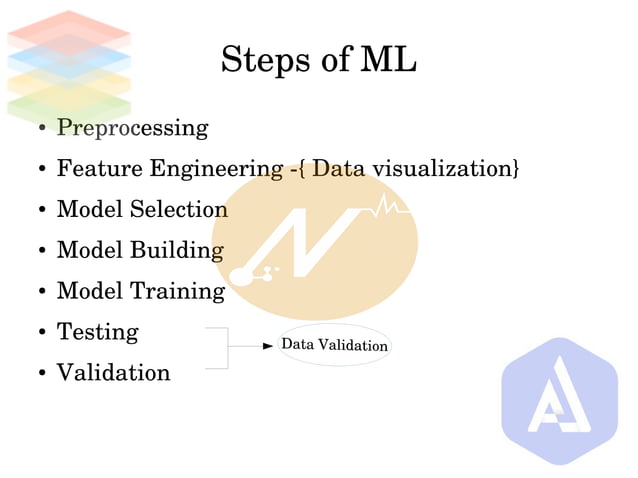 PPT2: Introduction of Machine Learning & Deep Learning and its types ...