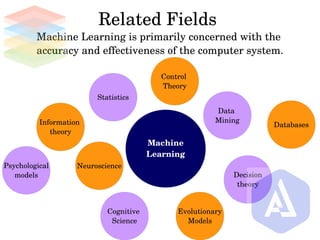 PPT2: Introduction of Machine Learning & Deep Learning and its types | PDF