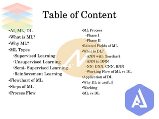 PPT2: Introduction of Machine Learning & Deep Learning and its types ...
