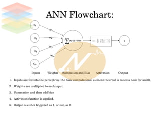 PPT2: Introduction of Machine Learning & Deep Learning and its types | PDF