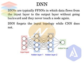 PPT2: Introduction of Machine Learning & Deep Learning and its types | PDF