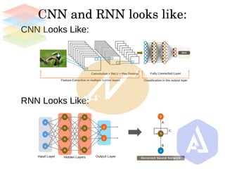 PPT2: Introduction of Machine Learning & Deep Learning and its types | PDF