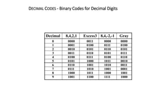 PPT - 2.pptx | Free Download