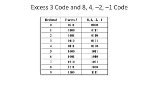 PPT - 2.pptx | Free Download