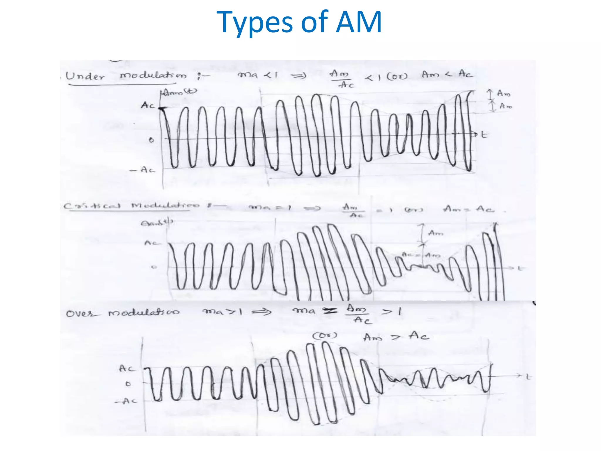 Types Of Modulation Pptx