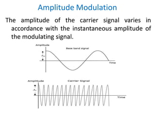 Types of modulation .pptx