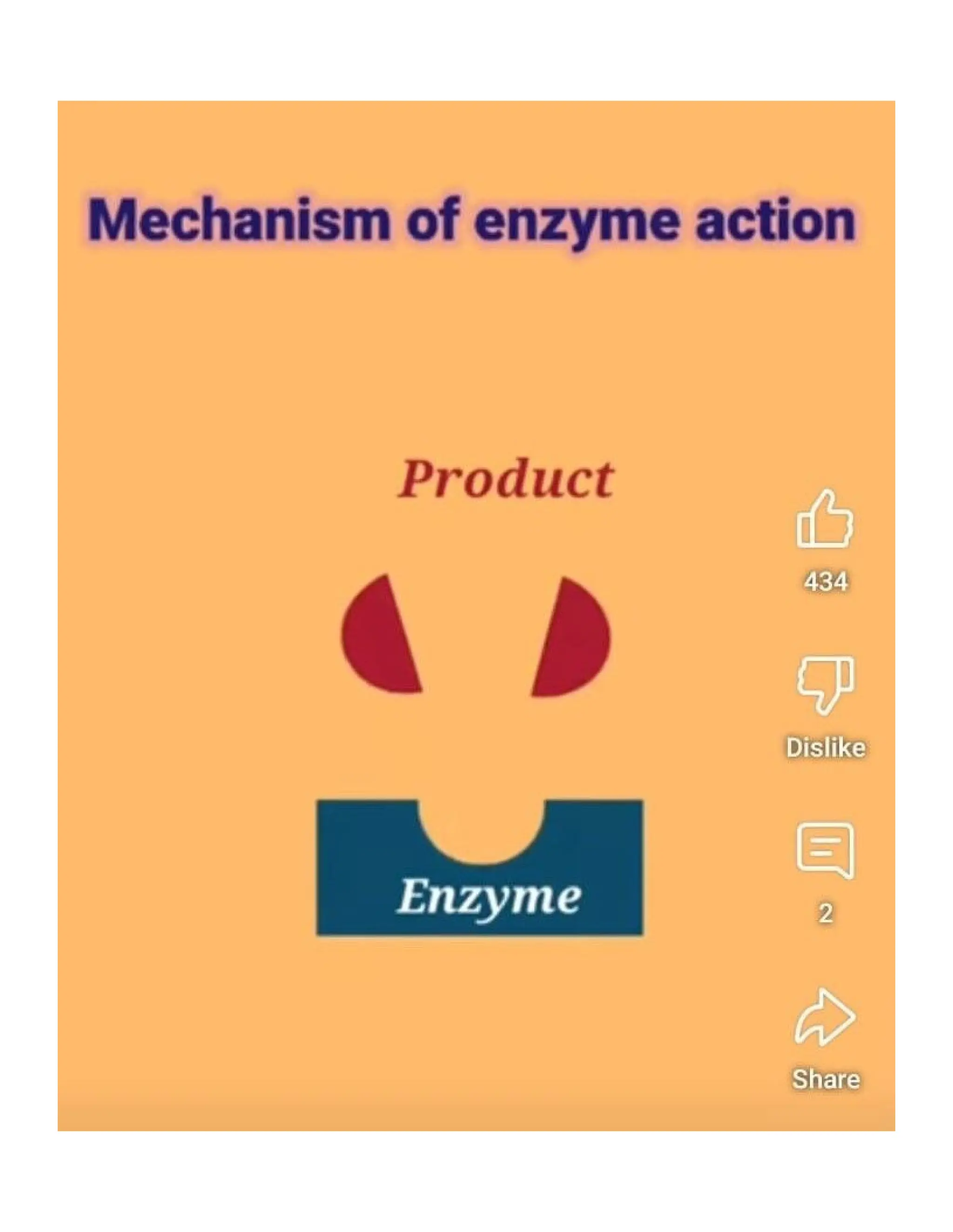 Active site representation with the help of ppt | PPT