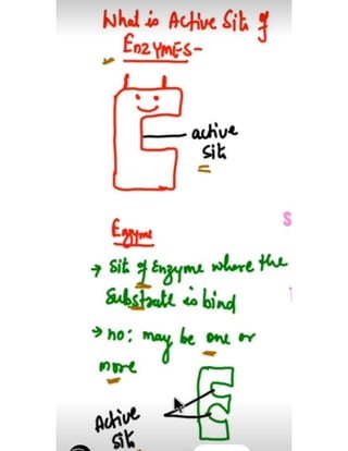 Active site representation with the help of ppt | PPT