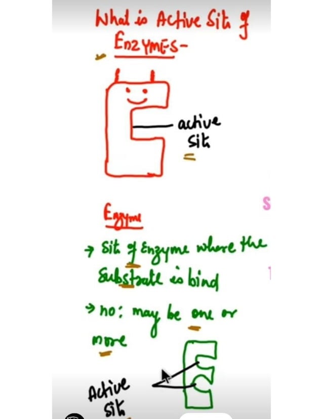 Active site representation with the help of ppt | PPT