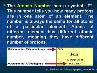 PPT atoms atoms atomssssssssssssss-2.ppt