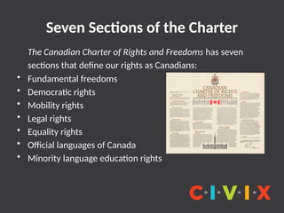 PPT-2-Rights-and-Responsibilities-in-a-Democracy3.pptx