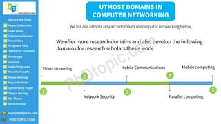 PhD-Guidance-in-Computer-Networking | PPTX