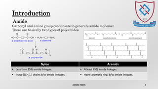Aramid Fiber as reinforcement | PPT